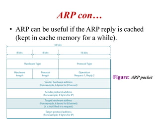 Lecture 5.address mapping on data communication pdf | PDF