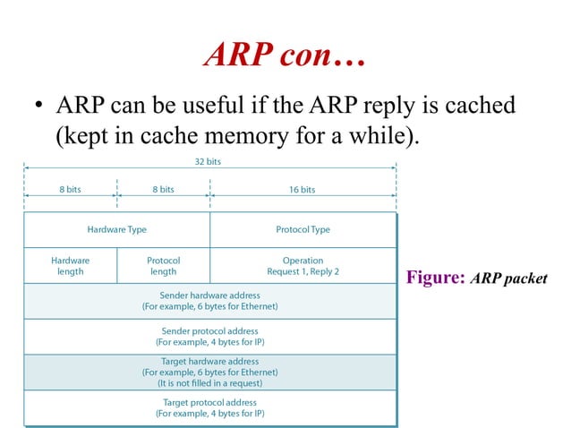 Lecture 5.address mapping on data communication pdf | PDF | Computer Networking | Computing