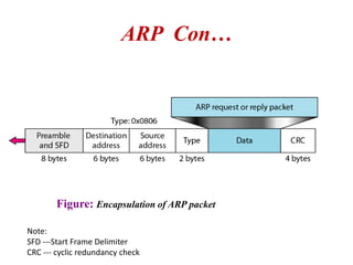 Lecture 5.address mapping on data communication pdf | PDF