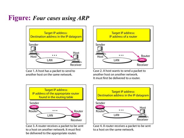 Lecture 5.address mapping on data communication pdf | PDF | Computer Networking | Computing