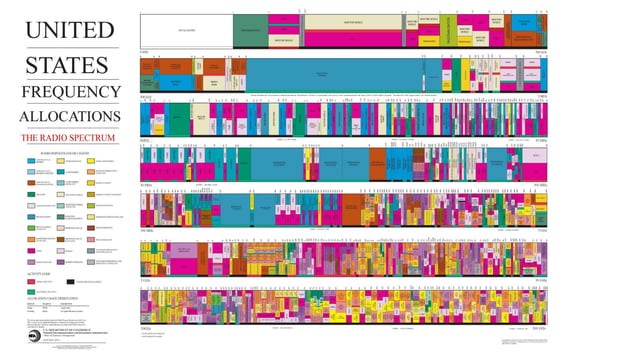 Telecommunication Standards, Policy & Strategies | PDF ...