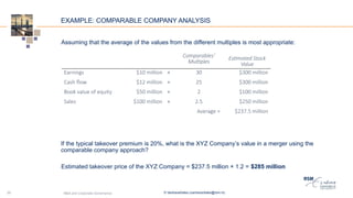 lecture about Corporate Governance in an M&A context | PPT
