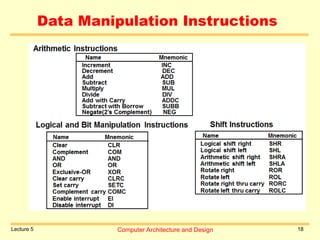 Computer Architecture and Design Lecture Notes By Beenish.ppt