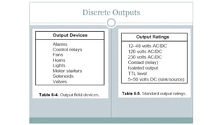 lecture5. discrete output system in plcpptx | PPTX