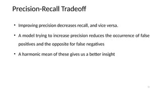 Lecture 5_Assessing Model Performance.pptx