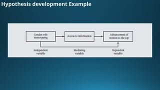LECTURE 5.2 RMTC M Tech- Theoretical framework & Hypothesis development.pptx