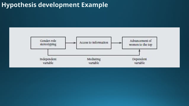 LECTURE 5.2 RMTC M Tech- Theoretical framework & Hypothesis development.pptx