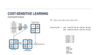 churn customer prediction model decision tree | PPTX