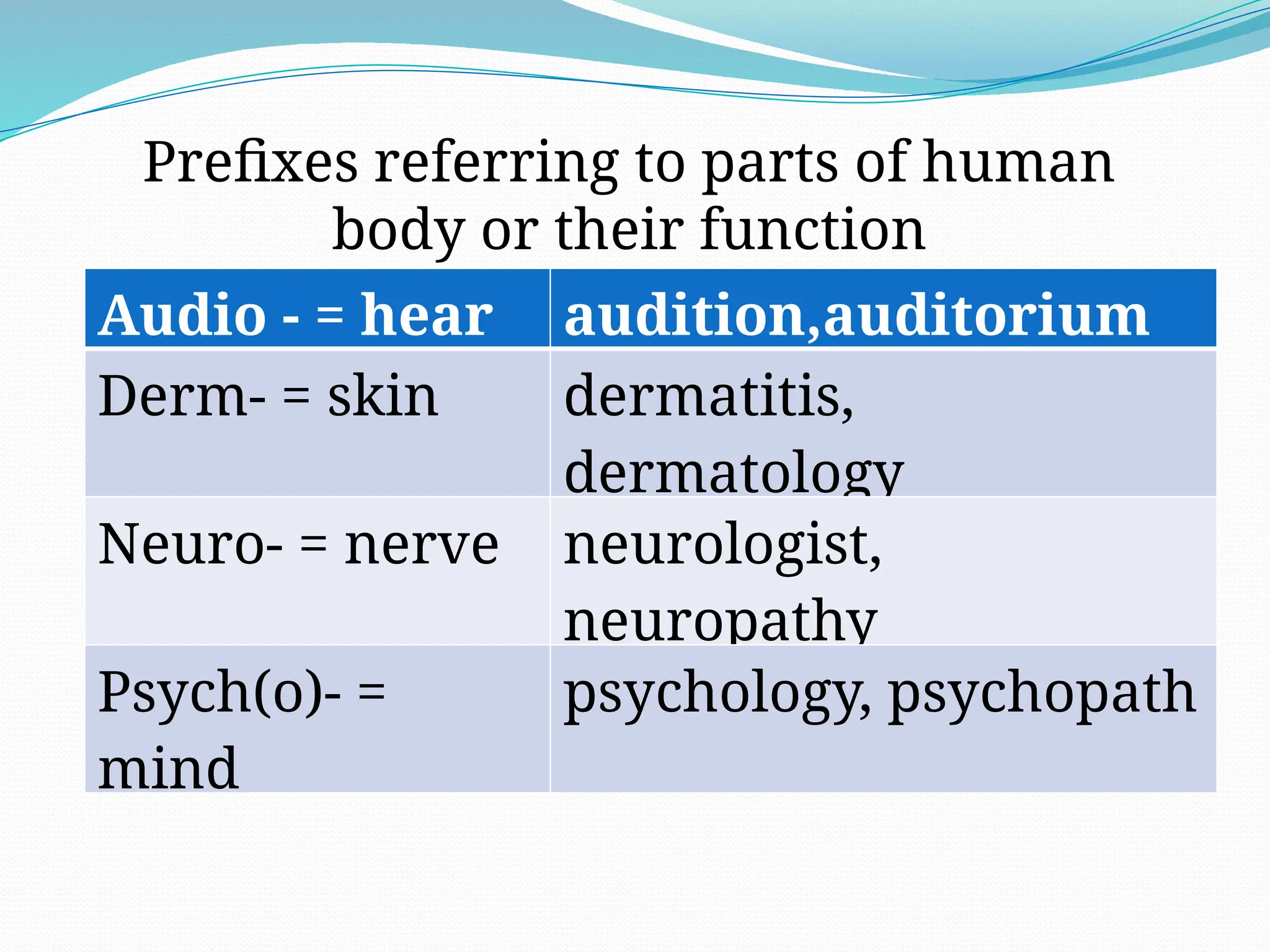 Lecture 5.pptx morphology prefix and suffix | PPTX