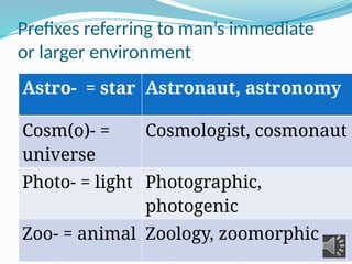 Lecture 5.pptx morphology prefix and suffix | PPT