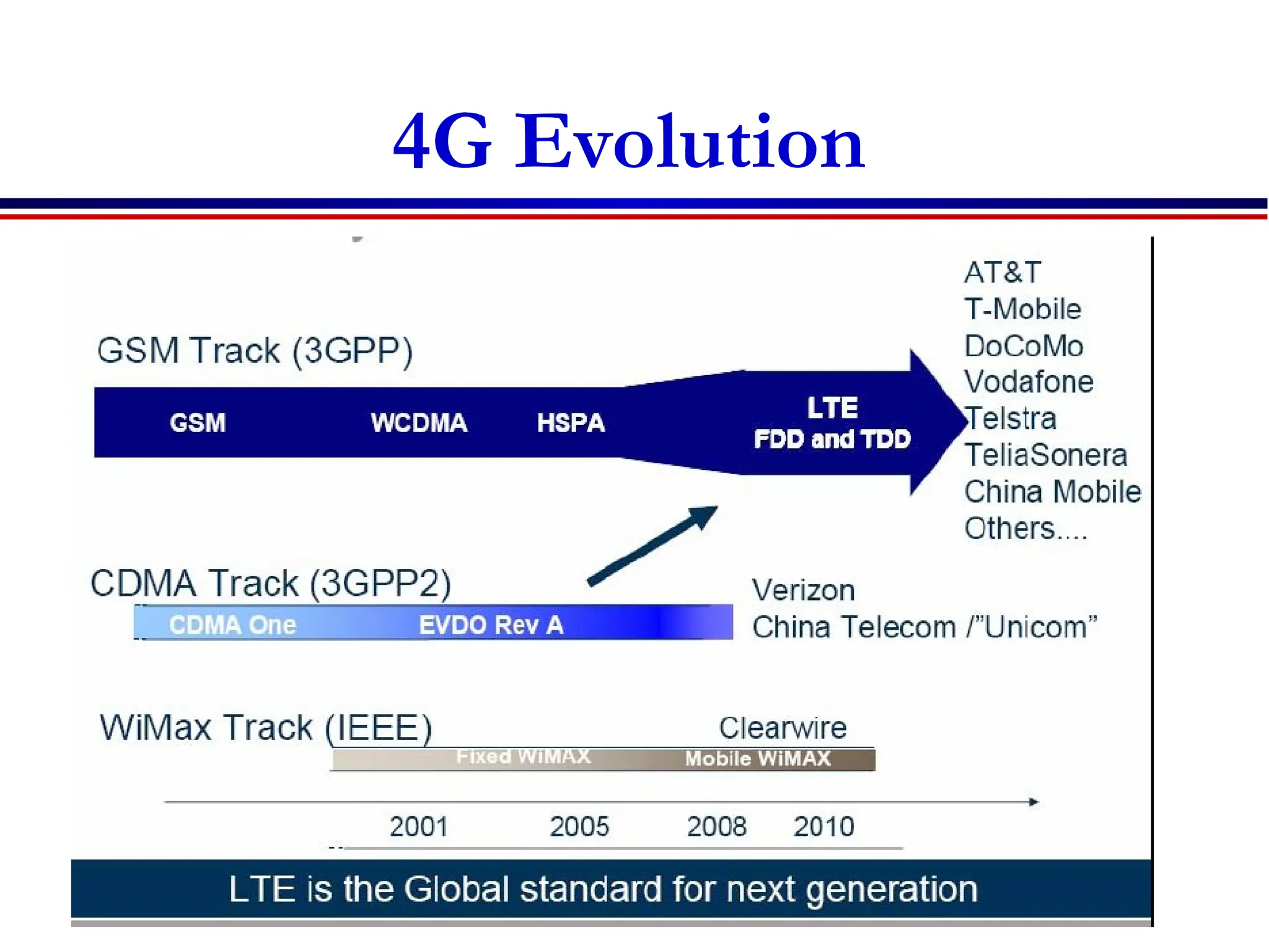 Orthogonal frequency division multiplexing | PPT