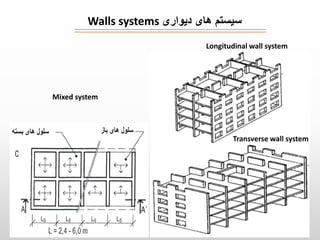 Lecture Architecture theory of students. | PDF