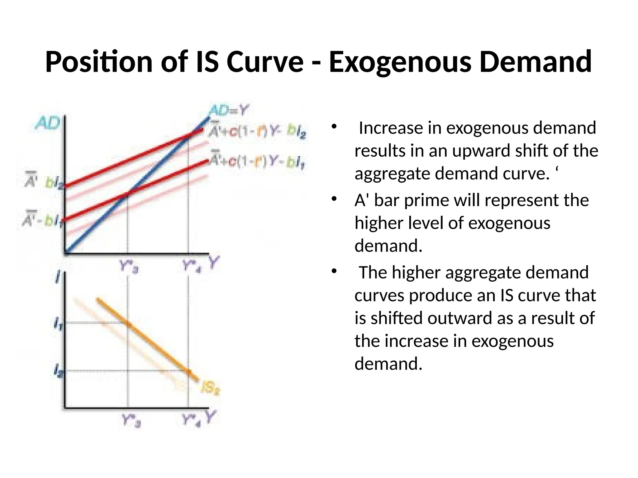 Lecture 5 (Good market equilibrium and IS curve).pptx