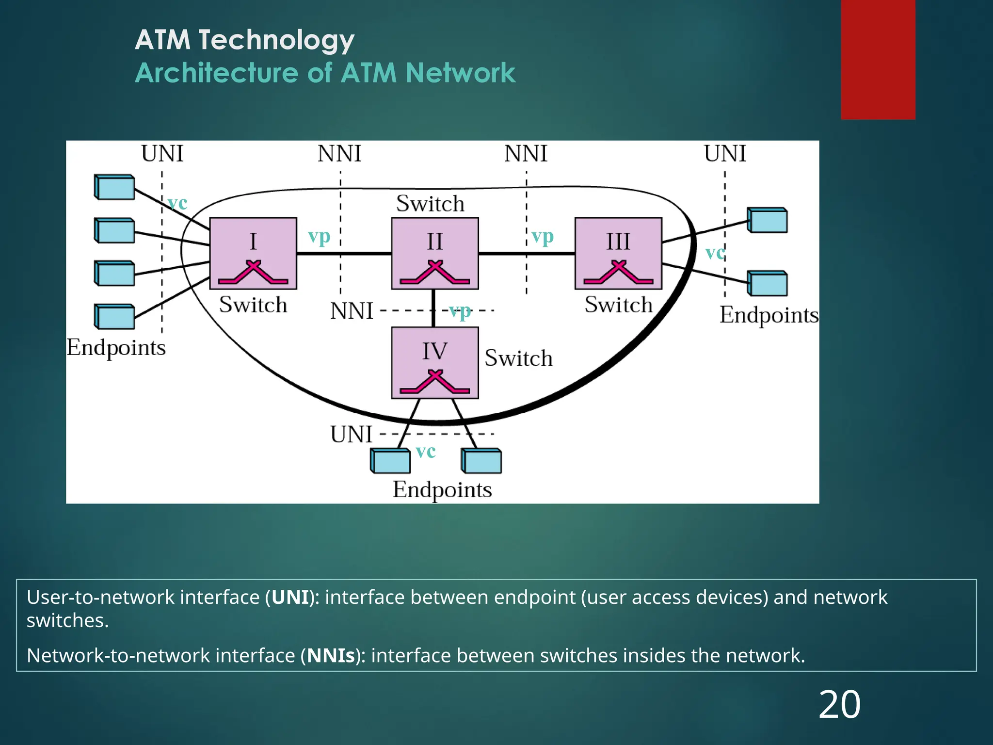lecture 5_.ppt, Asynchronous Transfer Mode | PPT