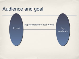 Lecture 5.2 art of explanation lecture student notes | PPT