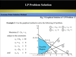 Lecture5-7_12946_Linear Programming The Graphical Method.pptx