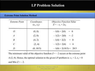 Lecture5-7_12946_Linear Programming The Graphical Method.pptx