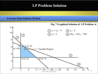 Lecture5-7_12946_Linear Programming The Graphical Method.pptx