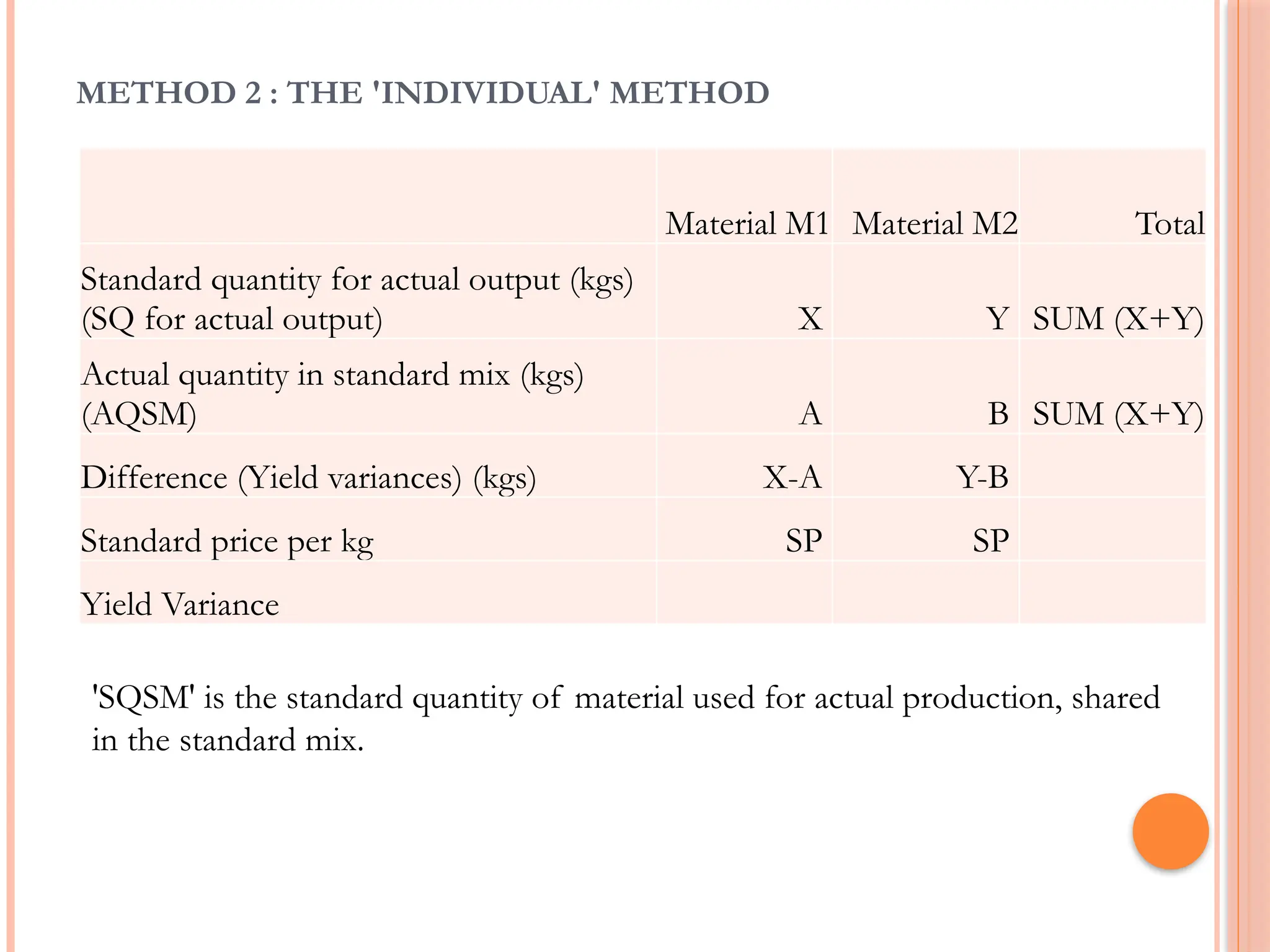 Lecture 5-Advanced variance analysis 2.pptx