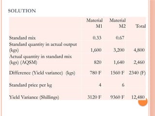 Lecture 5-Advanced variance analysis 2.pptx
