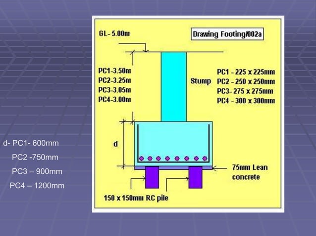 Assignment-Lecture5 | PPT