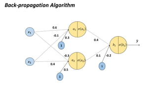 Lecture 5 backpropagation | PPT
