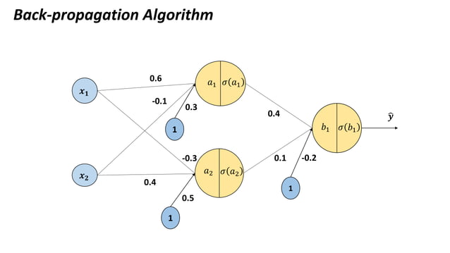 Lecture 5 backpropagation | PPT