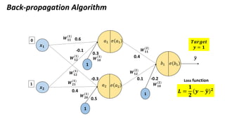 Lecture 5 backpropagation | PPT