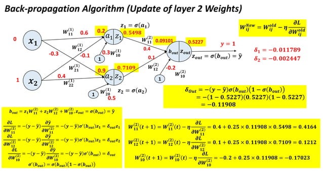 Lecture 5 backpropagation | PPT