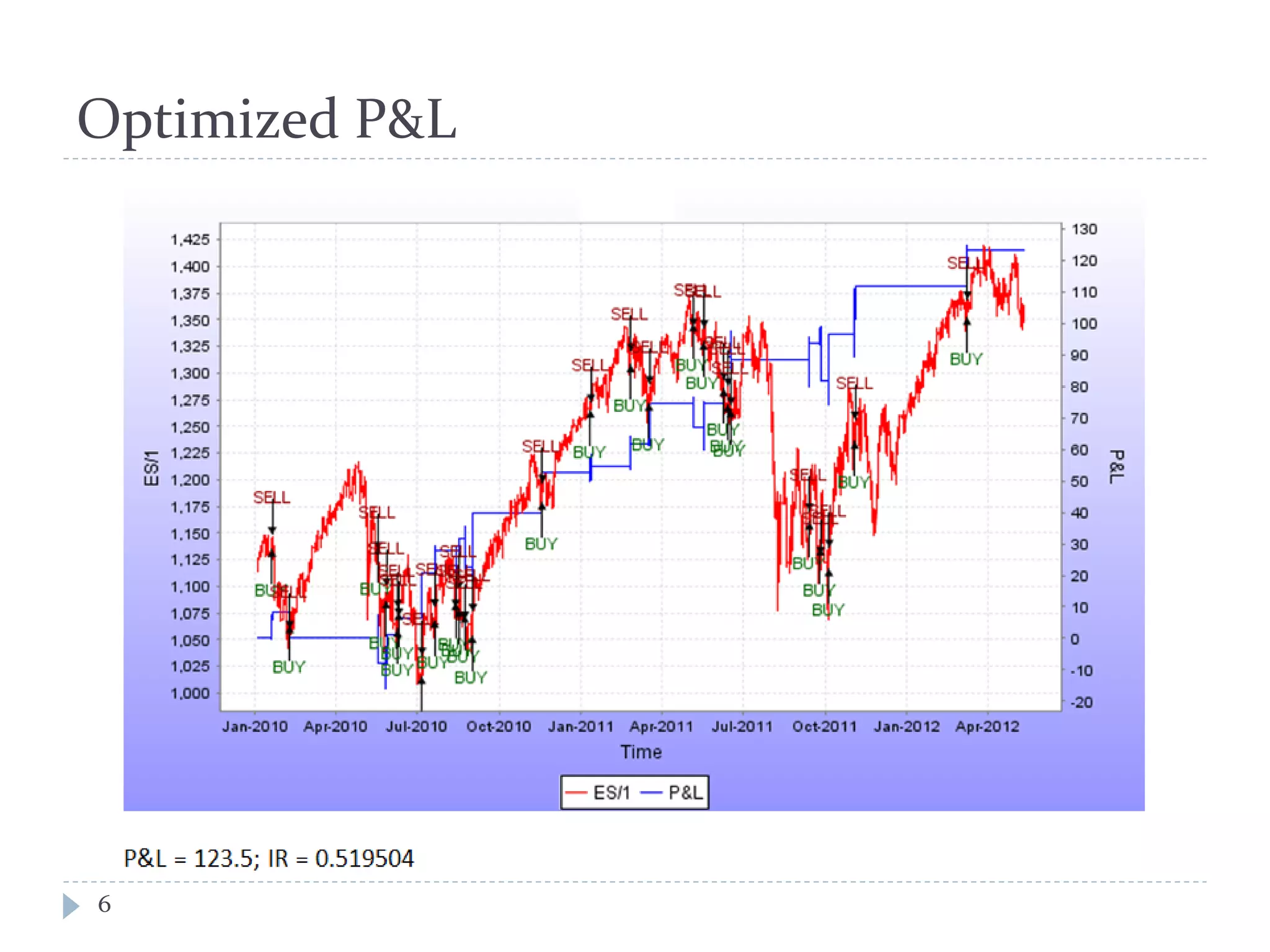 Intro to Quantitative Investment (Lecture 5 of 6) | PDF