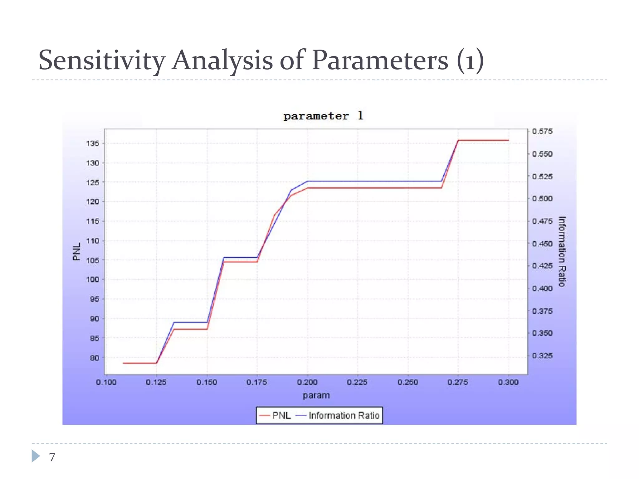 Intro to Quantitative Investment (Lecture 5 of 6) | PDF