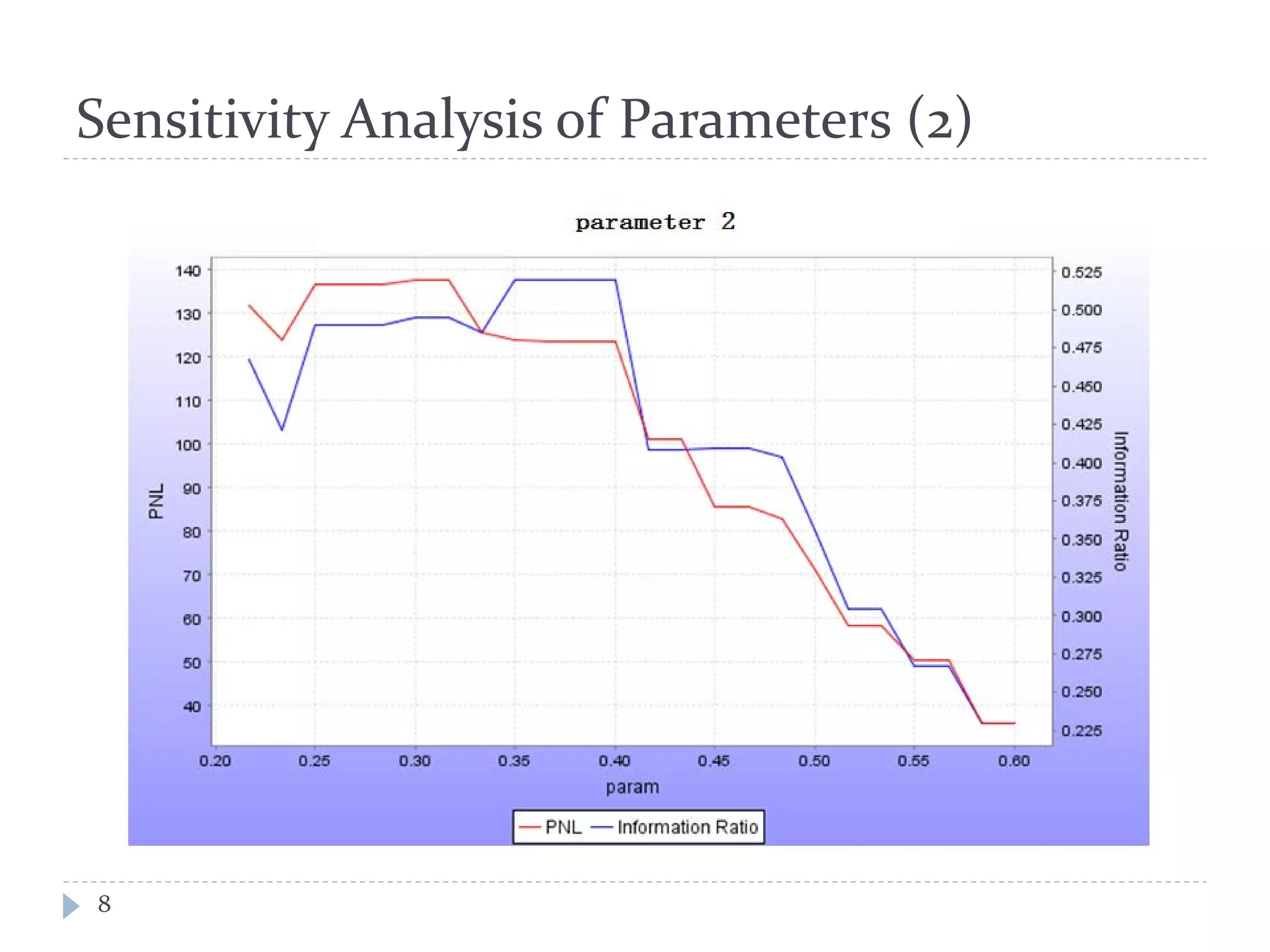 Intro to Quantitative Investment (Lecture 5 of 6) | PDF