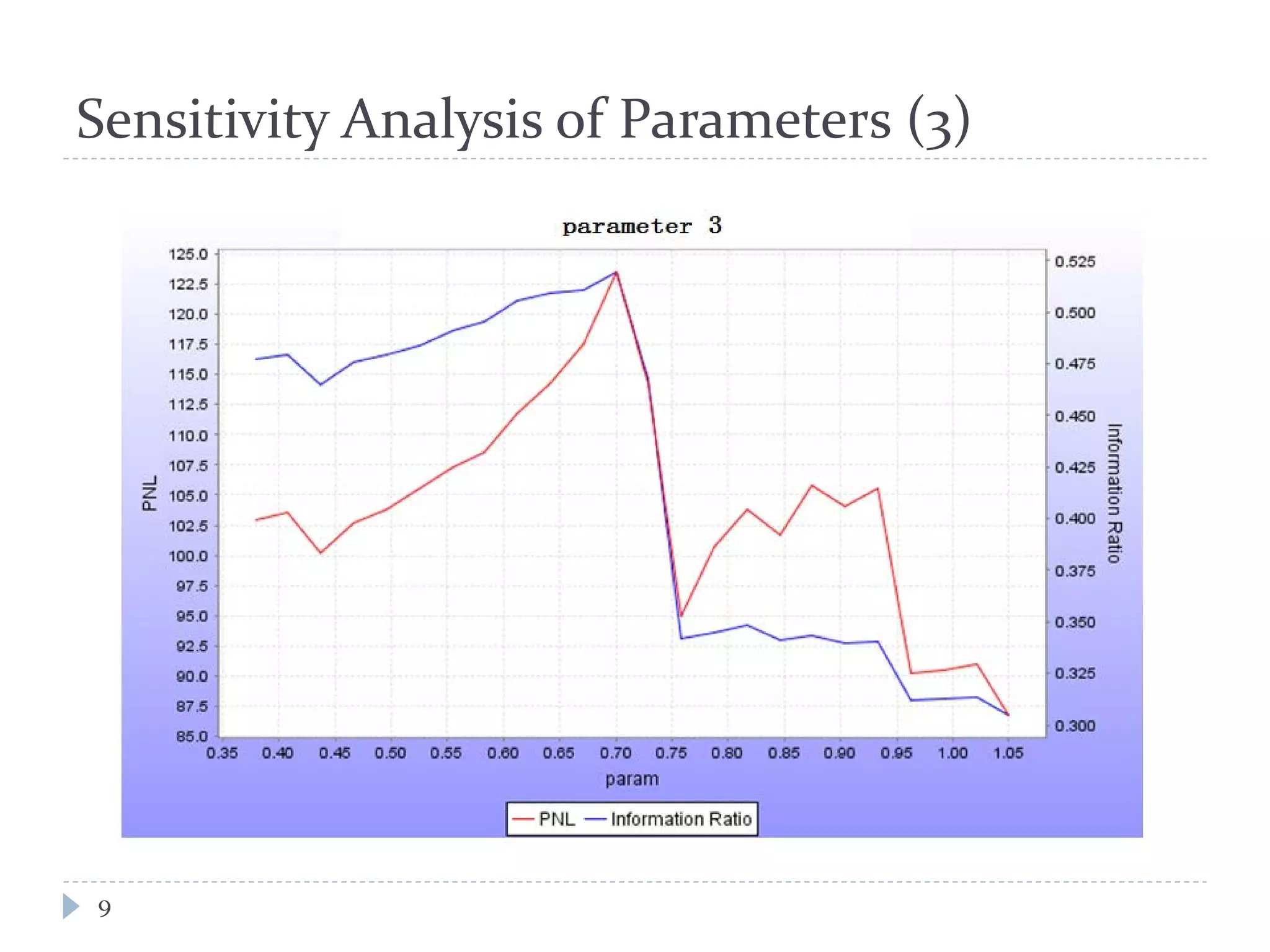 Intro to Quantitative Investment (Lecture 5 of 6) | PDF