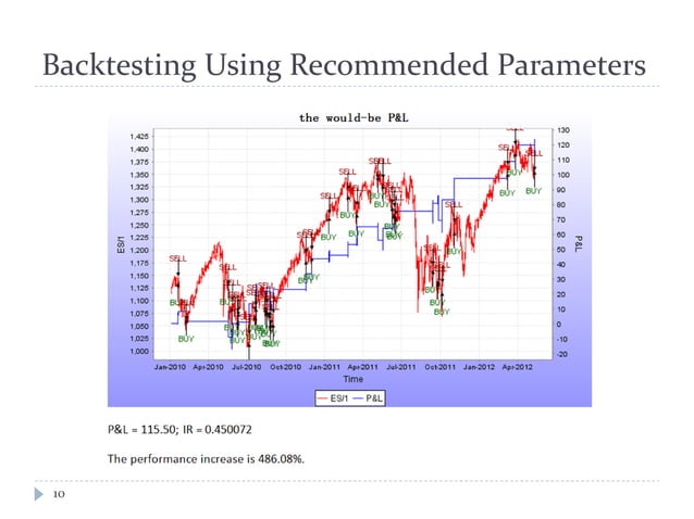 Intro to Quantitative Investment (Lecture 5 of 6) | PDF