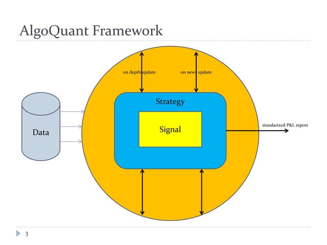 Intro to Quantitative Investment (Lecture 5 of 6) | PDF