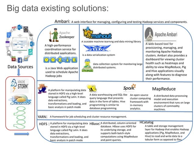 Lecture 5 - Big Data and Hadoop Intro.ppt