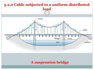 Lecture 5- Cables.pptx. tension, loading effects | PPT