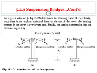 Lecture 5- Cables.pptx. tension, loading effects | PPTX