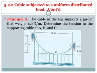 Lecture 5- Cables.pptx. tension, loading effects | PPT