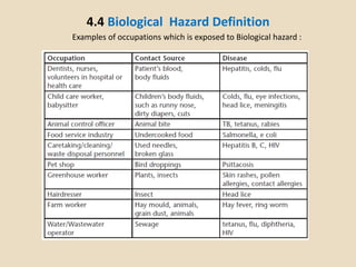Lecture 5-_chemical_hazard_and_biological_hazard | PDF