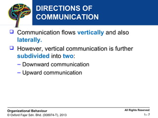 PD Lecture 5 communication skills | PPT