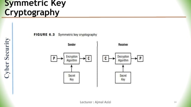 Lecture 5 - Cryptography.pptx