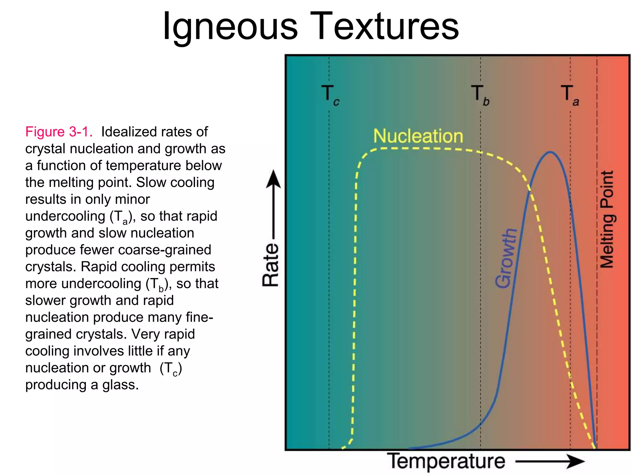 Lecture 5 - Crystallization.ppt