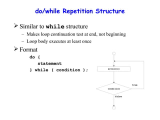 Lecture#5 Operators in C++ | PPT