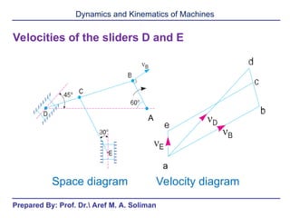 ---Lecture 5-Dynamics and Kinematics of Machines-Relative Velocity -.ppt