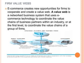 Lecture 5 e-cmmerce , how ecommerce changes business, strategy ...