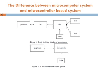 Lecture 5-Embedde.pdf