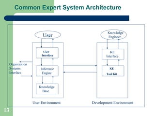 Lecture5 Expert Systems And Artificial Intelligence | PPT