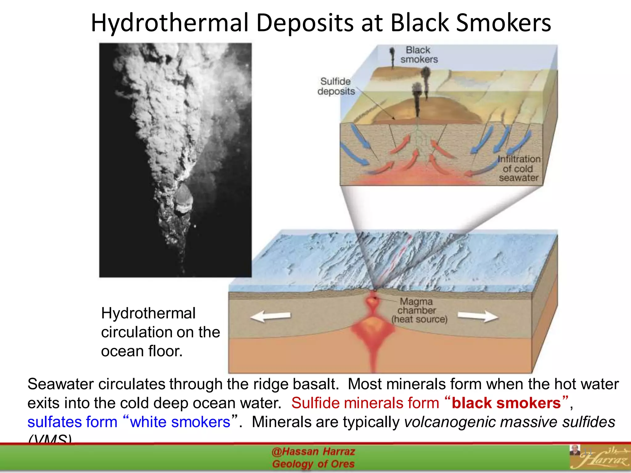 Lecture 5 hydrothermal ore deposits | PDF