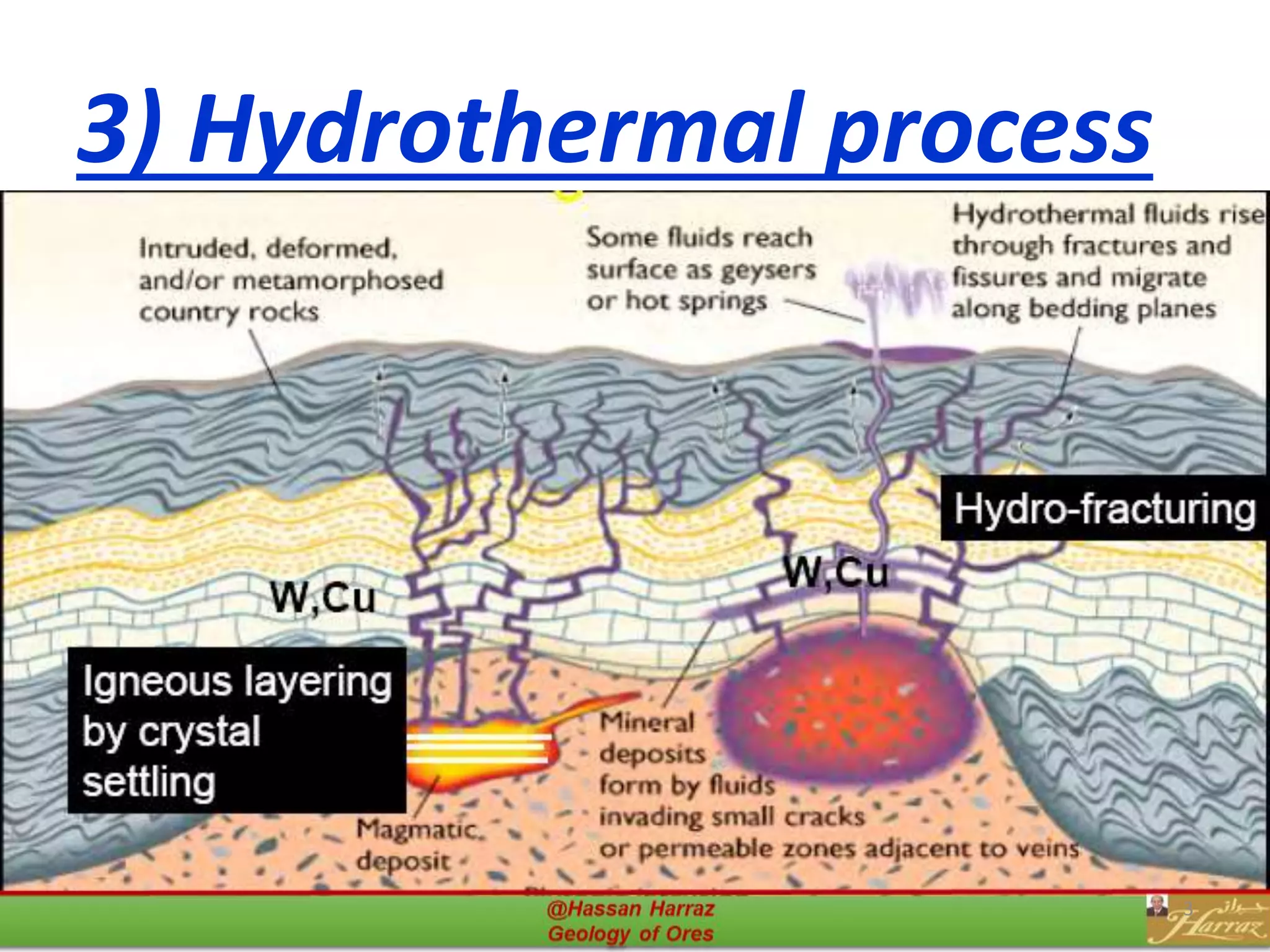 Lecture 5 hydrothermal ore deposits | PDF